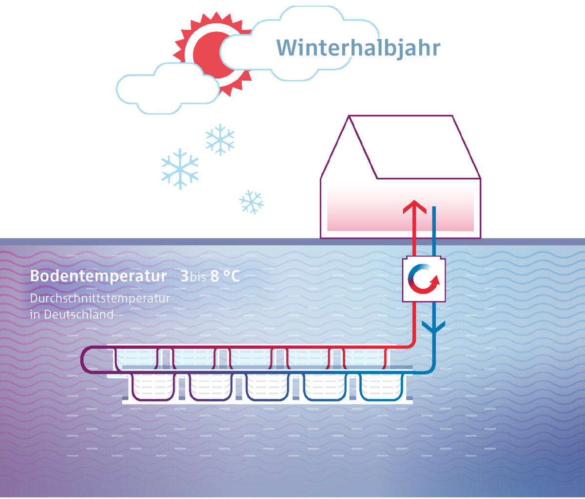 Das GeoCollect Prinzip - GeoCollect